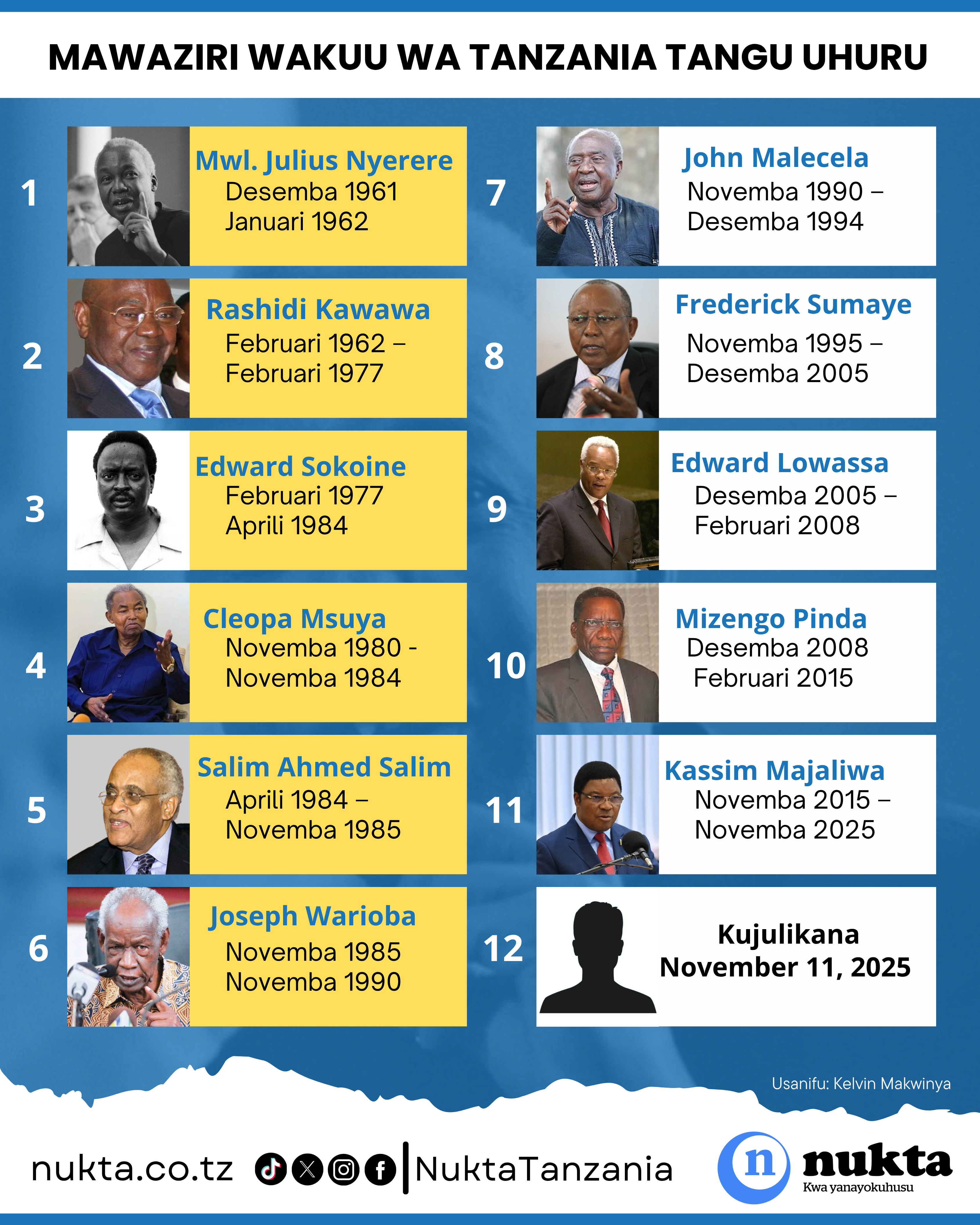 Mawaziri Wakuu wa Tanzania tangu uhuru - Nukta Habari